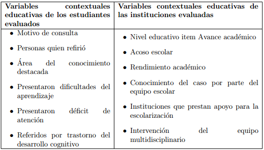 Variables contextuales educativas de los Trastornos del Espectro ...